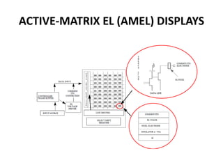 Electroluminescent displays | PPTX
