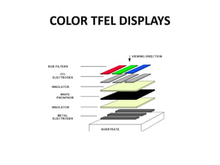 Electroluminescent displays | PPTX