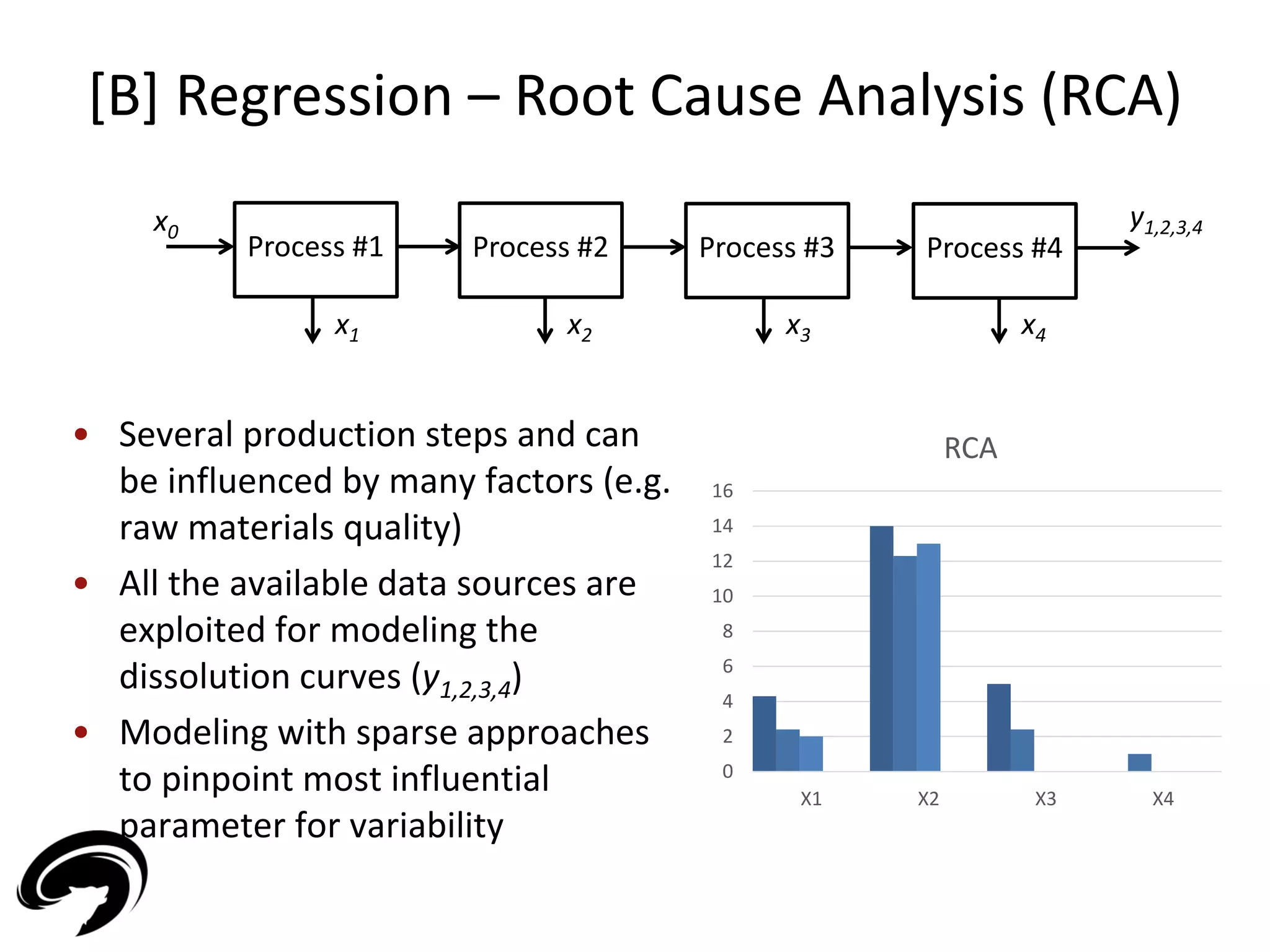 Manufacturing Data Analytics | PPTX