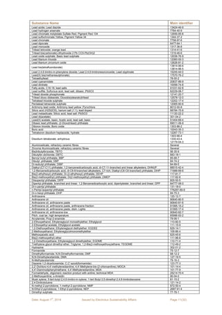 Electrolux restricted-material-list-v14 | PDF