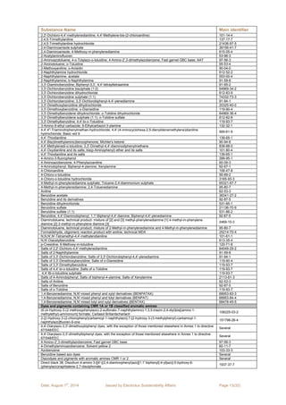 Electrolux restricted-material-list-v14 | PDF