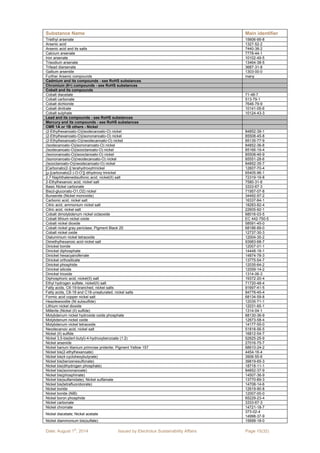Electrolux restricted-material-list-v14 | PDF