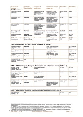 Electrolux restricted-material-list-v14 | PDF