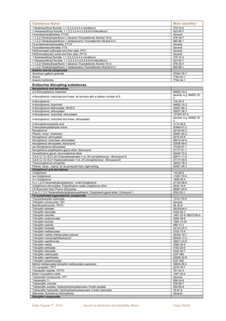 Electrolux restricted-material-list-v14 | PDF