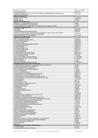 Electrolux restricted-material-list-v14 | PDF