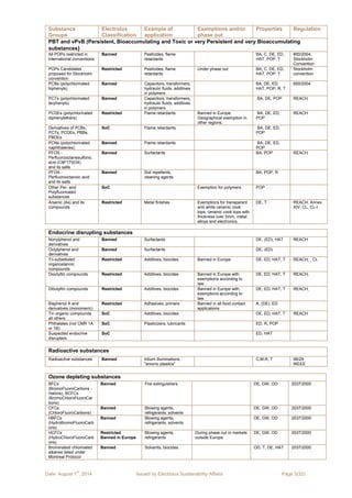 Electrolux restricted-material-list-v14 | PDF