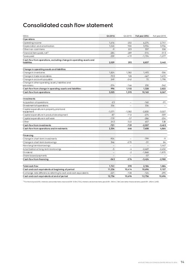 Electrolux consolidated results 2016 - Report
