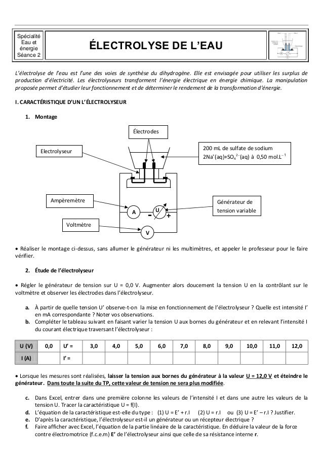 Electrolyse eau
