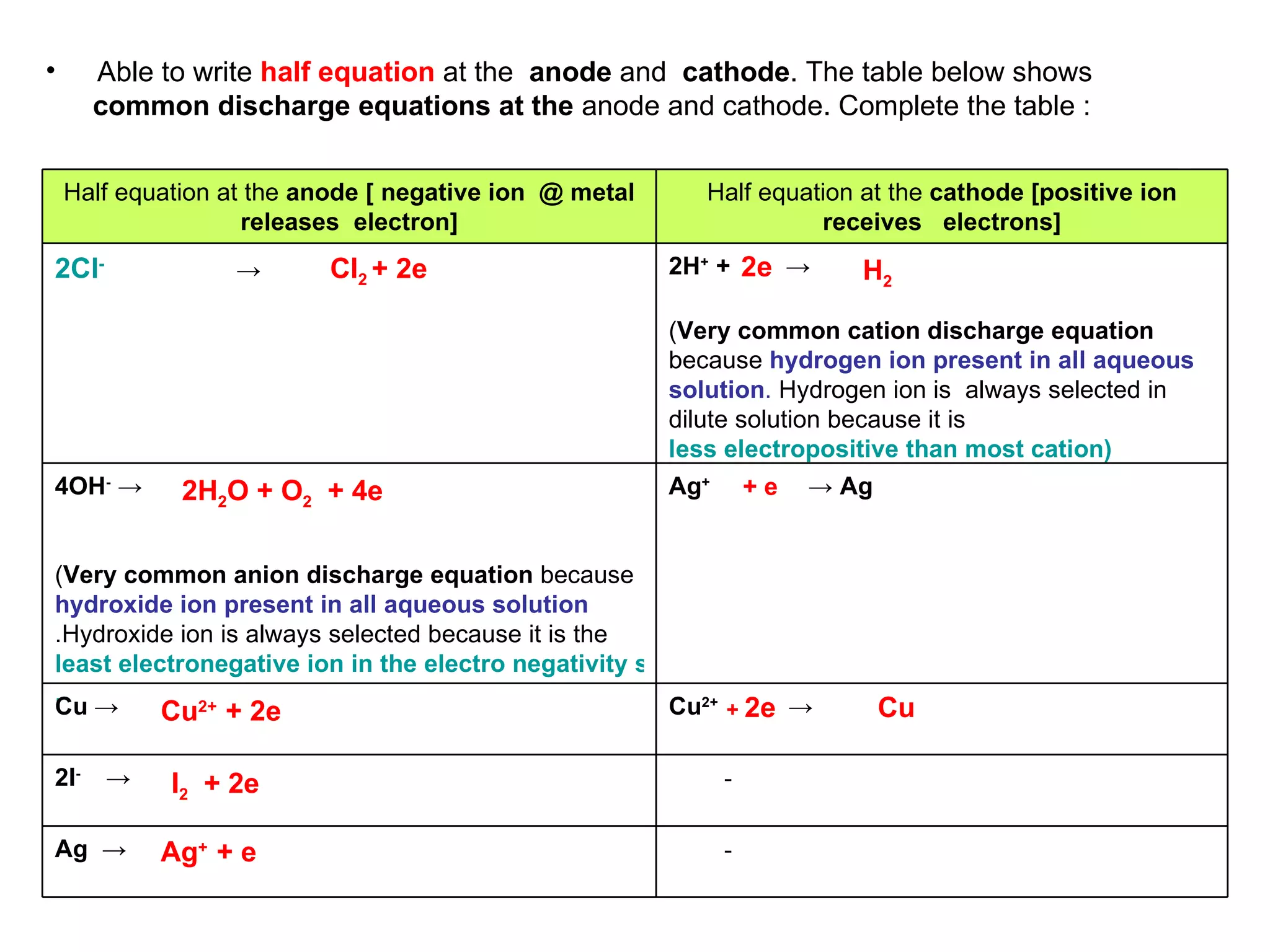 ELECTROCHEMITRY | PPS