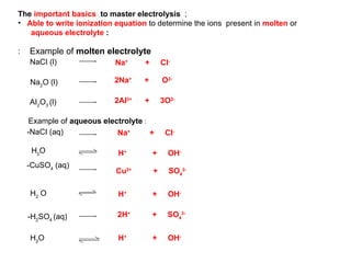 ELECTROCHEMITRY | PPS