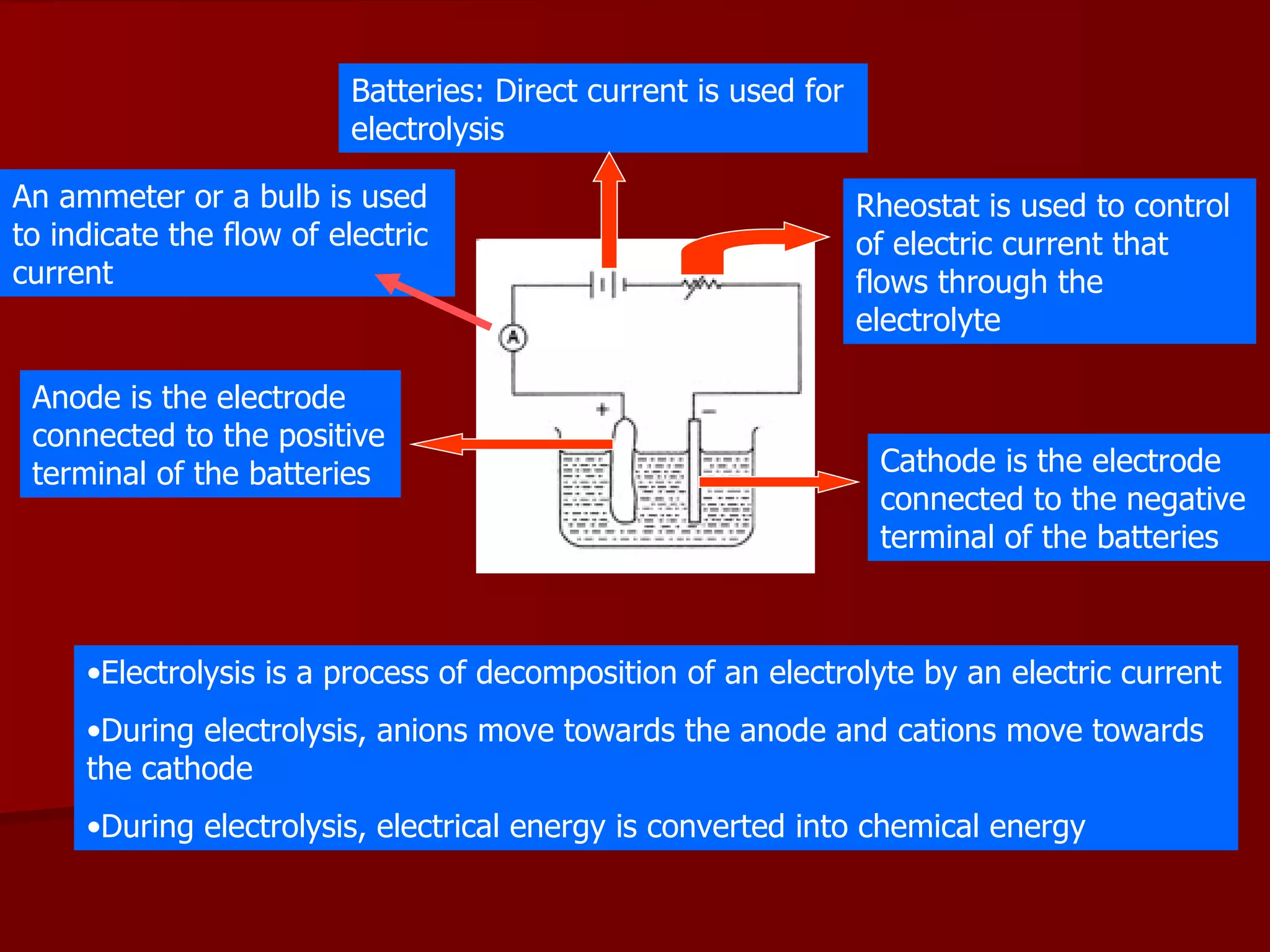 Electrolysis | PPT