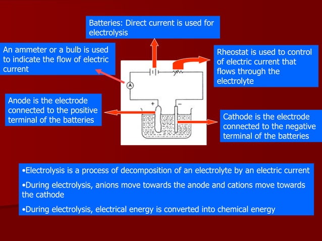 Electrolysis | PPT