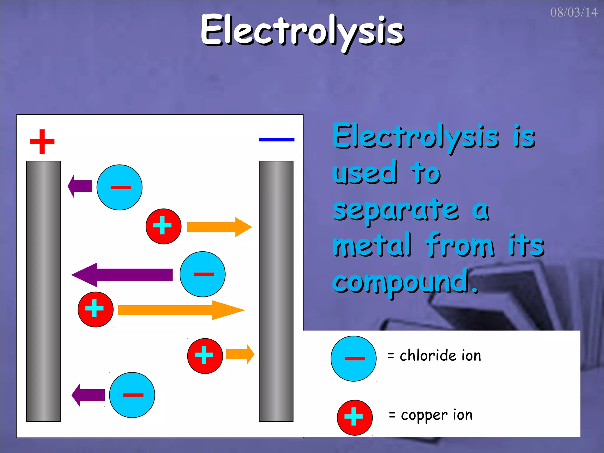 Electrolysis | PPT