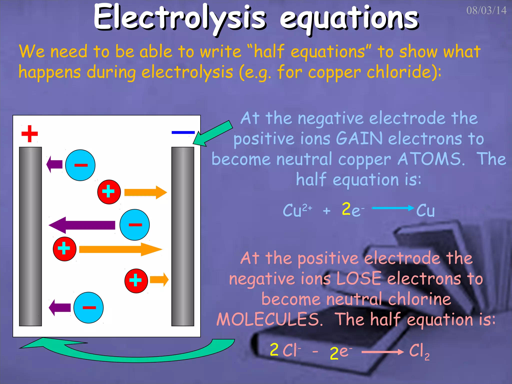 Electrolysis | PPT