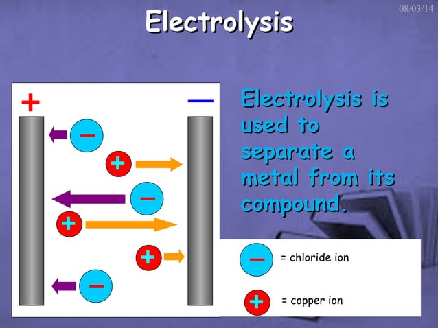 Theories Of Electrolysis – Theory and Applications of Periodic ...