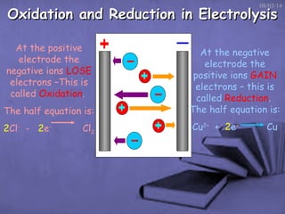 Electrolysis | PPT