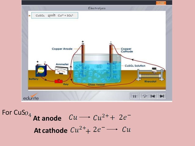 Electrolysis | PPTX | Chemistry | Science