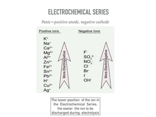 Electrolysis | PDF