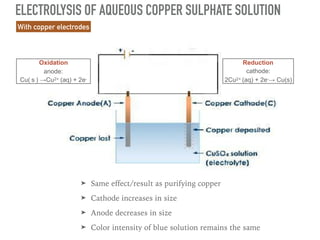 Copper Sulfate Solution Electrolysis