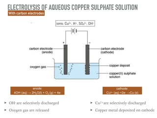 Copper Sulfate Solution Electrolysis