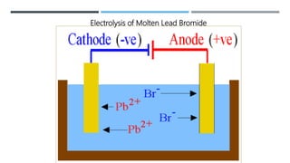 Electrolysis.pptx | Chemistry | Science