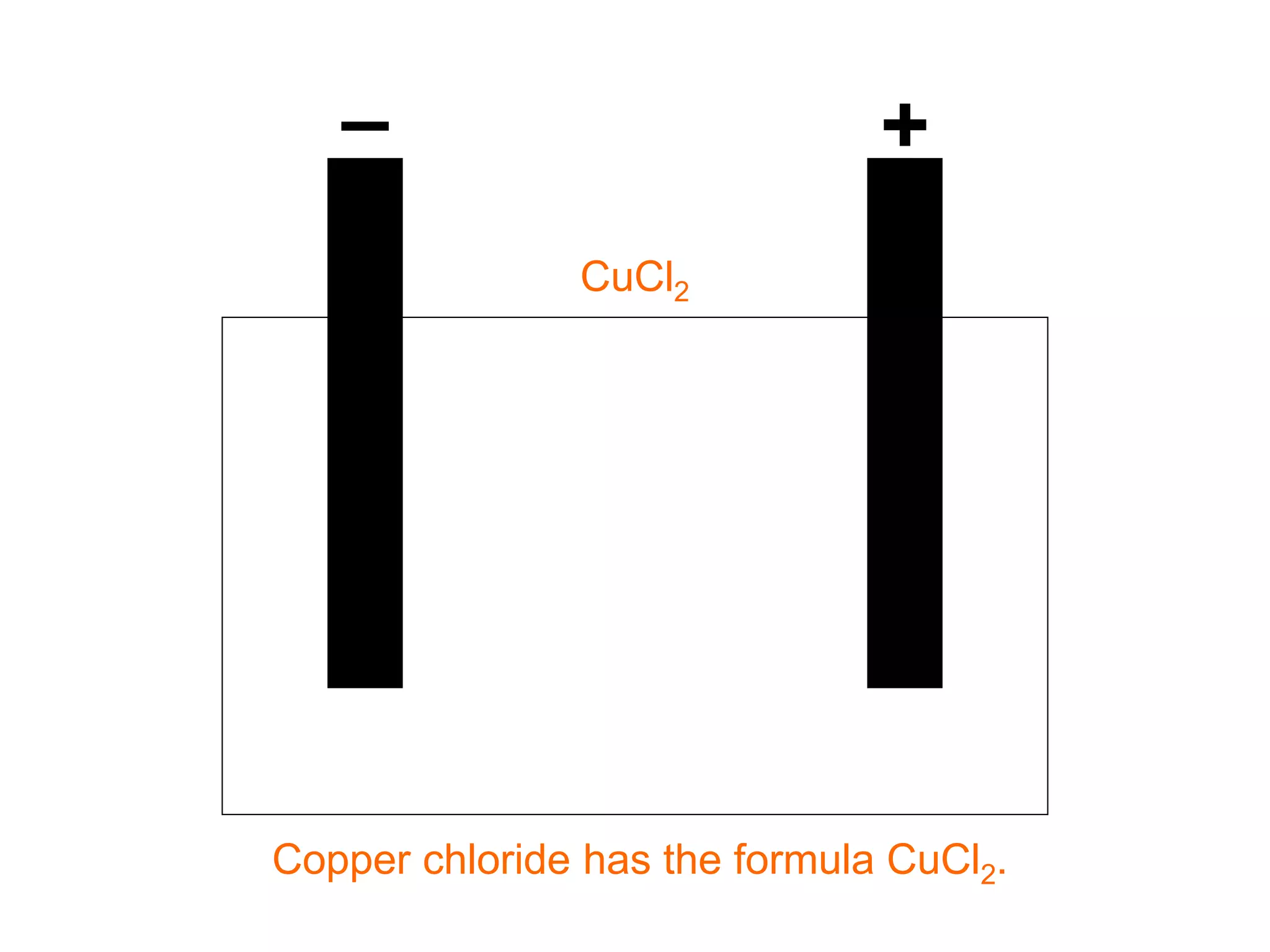 Electrolysis | PPT