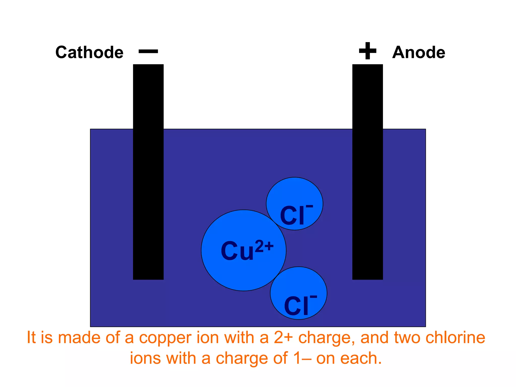 Electrolysis | PPT
