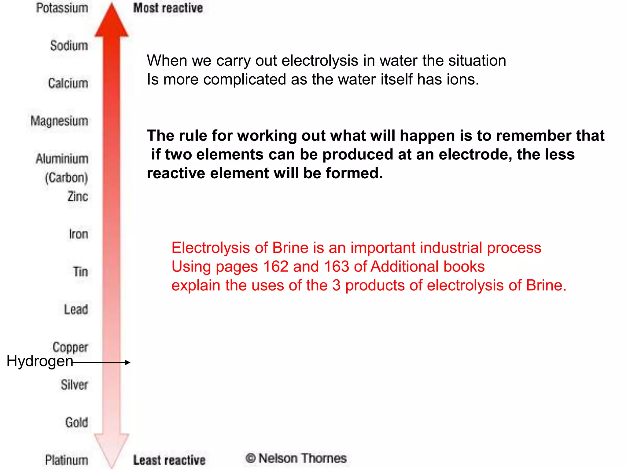 Electrolysis | PPT