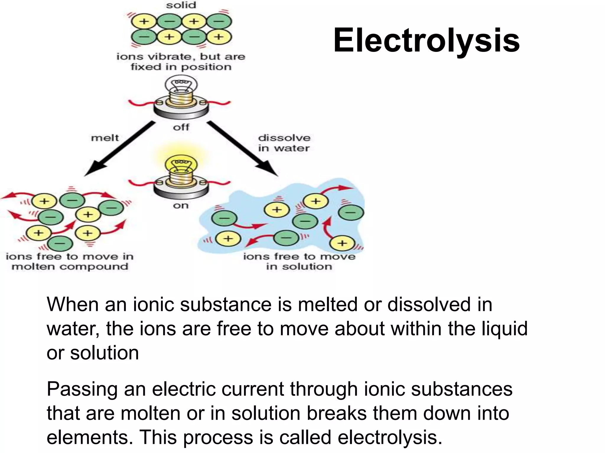 Electrolysis | PPT