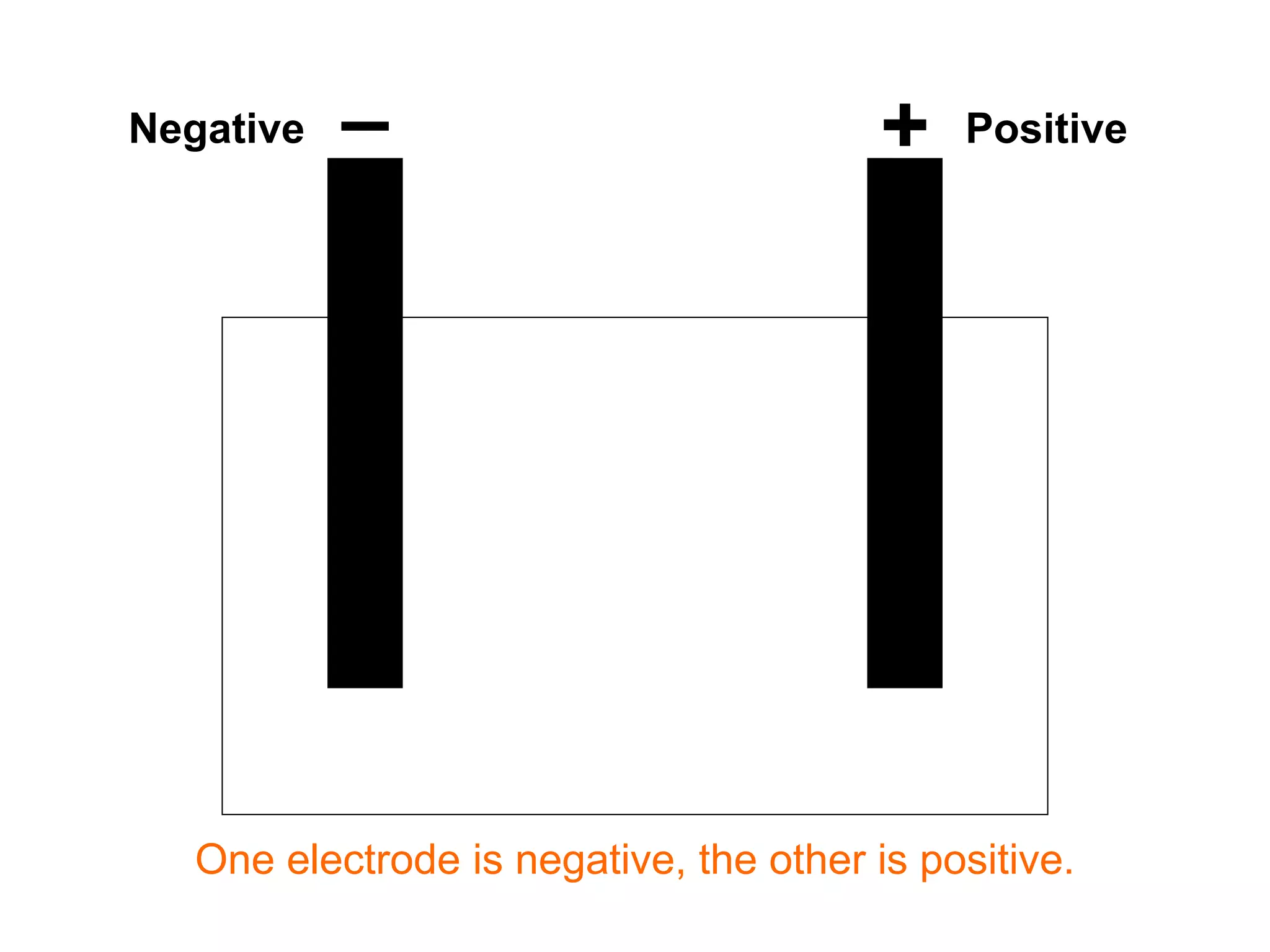 Electrolysis | PPT