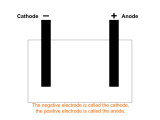 Electrolysis | PPT