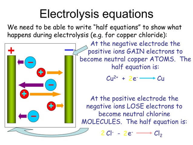 Electrolysis | PPT