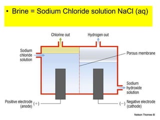 Electrolysis | PPT