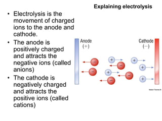 Electrolysis | PPT