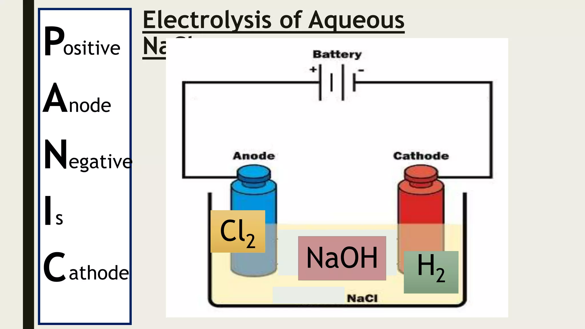 Electrolysis.pptx | Chemistry | Science