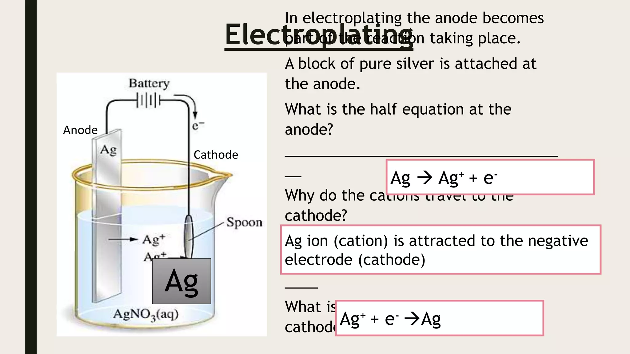 Electrolysis.pptx | Chemistry | Science