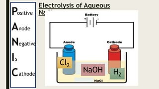 Electrolysis.pptx | Chemistry | Science