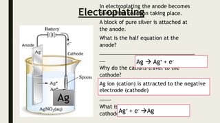 Electrolysis.pptx
