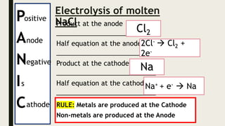 Electrolysis.pptx