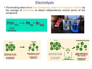 Electrolysis.pptx
