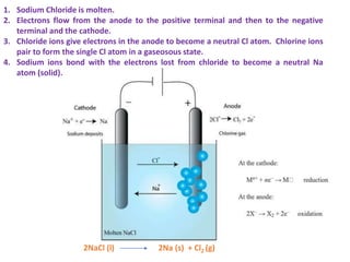 Electrolysis.pptx