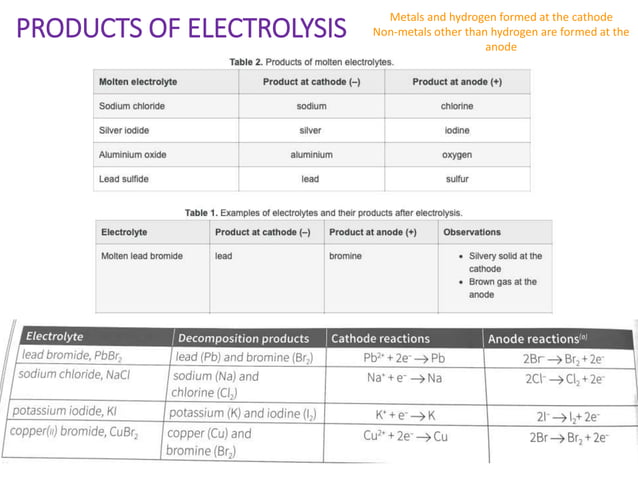 Electrolysis.pptx
