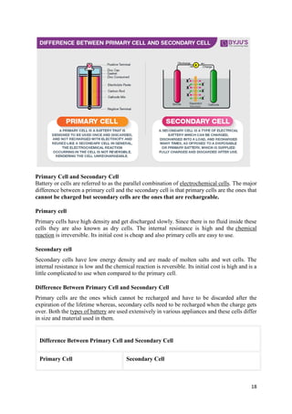 Electrolysis_anode_ Cathode_Electrode potential_docx | DOCX