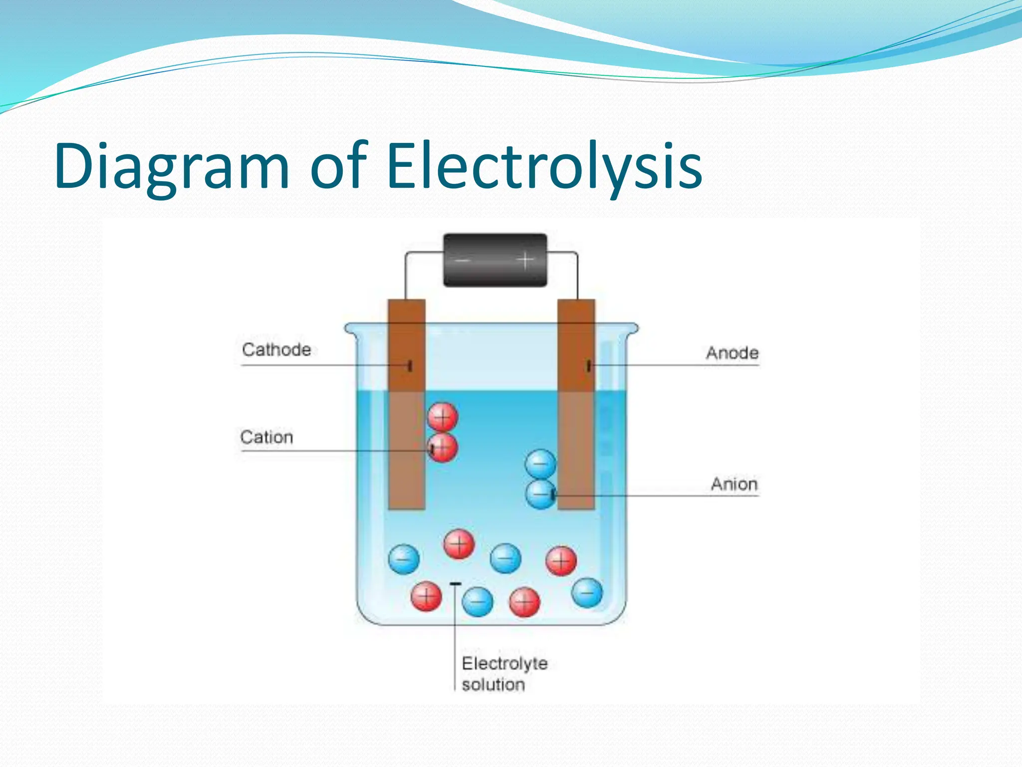 Electrolysis for JEE advanced and Main .pptx