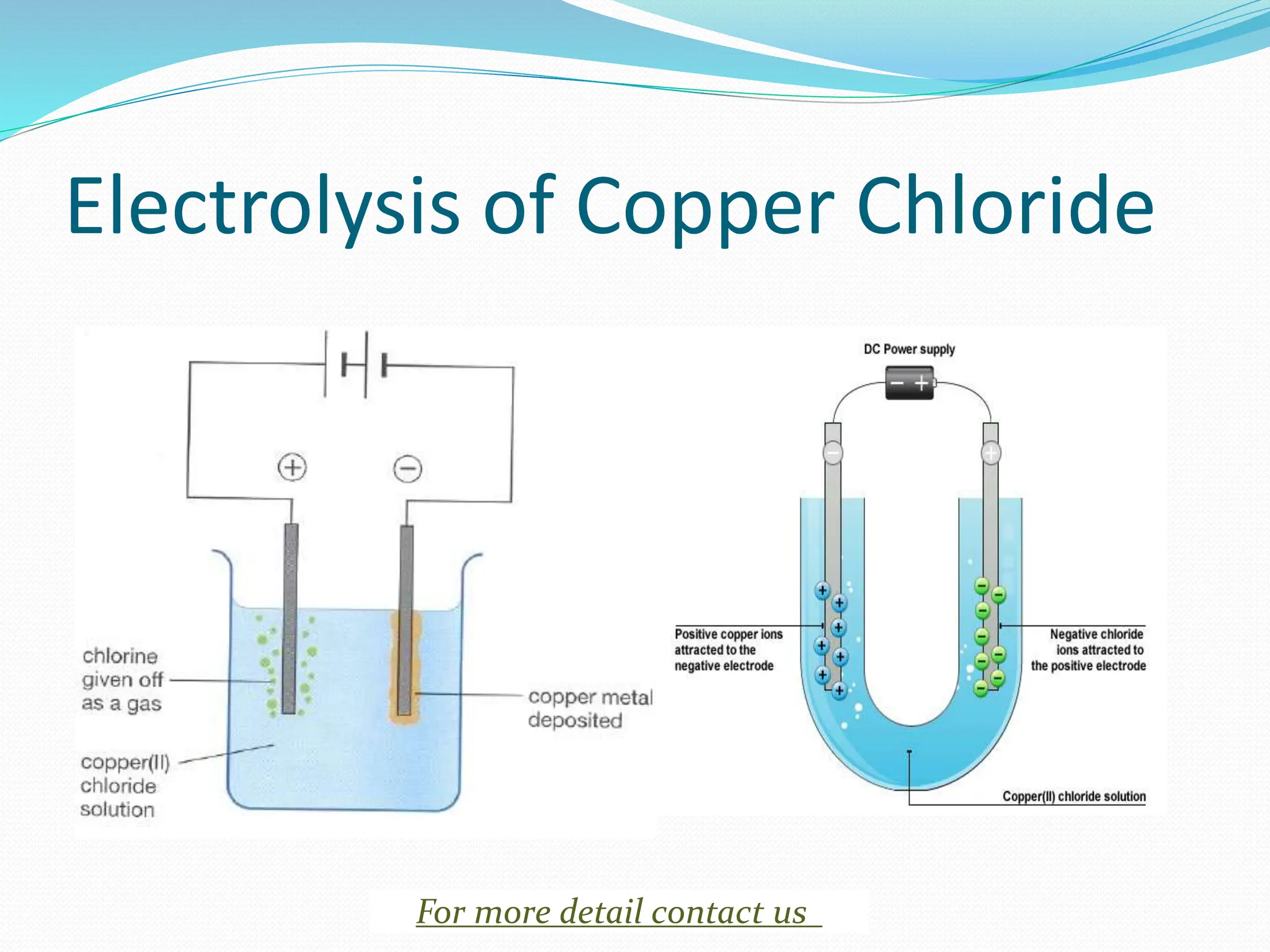 Electrolysis for JEE advanced and Main .pptx