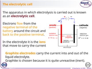 Electrolysis.pptx info about it Expanded | PPTX