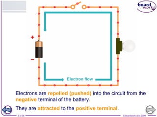Electrolysis.pptx info about it Expanded | PPTX