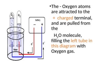 ELECTROLYSIS-OF-WATER.ppt ................. | PPT