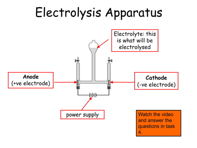 Electrolysis1.ppt | Chemistry | Science