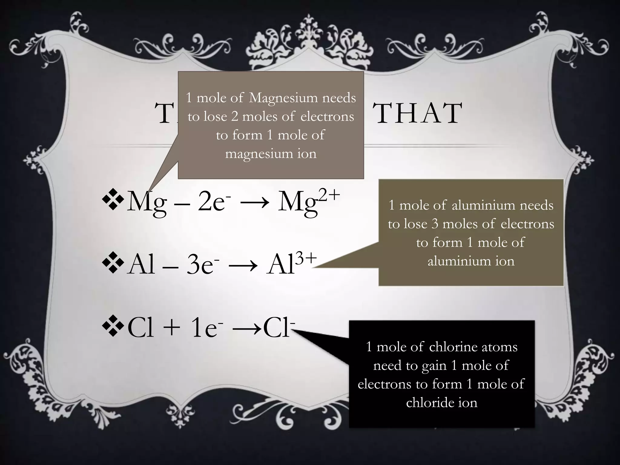Electrolysis calculations | PPSX